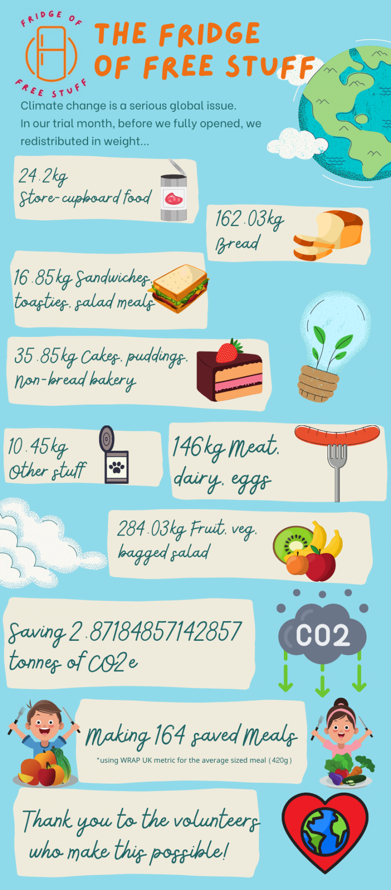 The fridge of free stuff’ gets an official Mayors launch - Weston-super ...